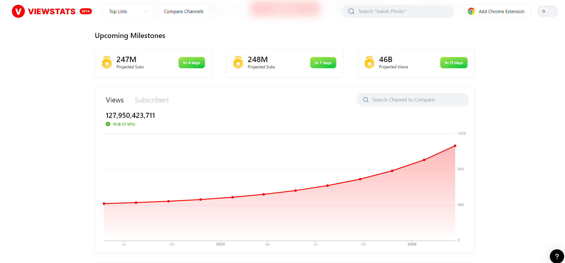 Projections – Viewstats