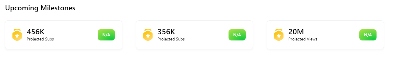 Projections – Viewstats