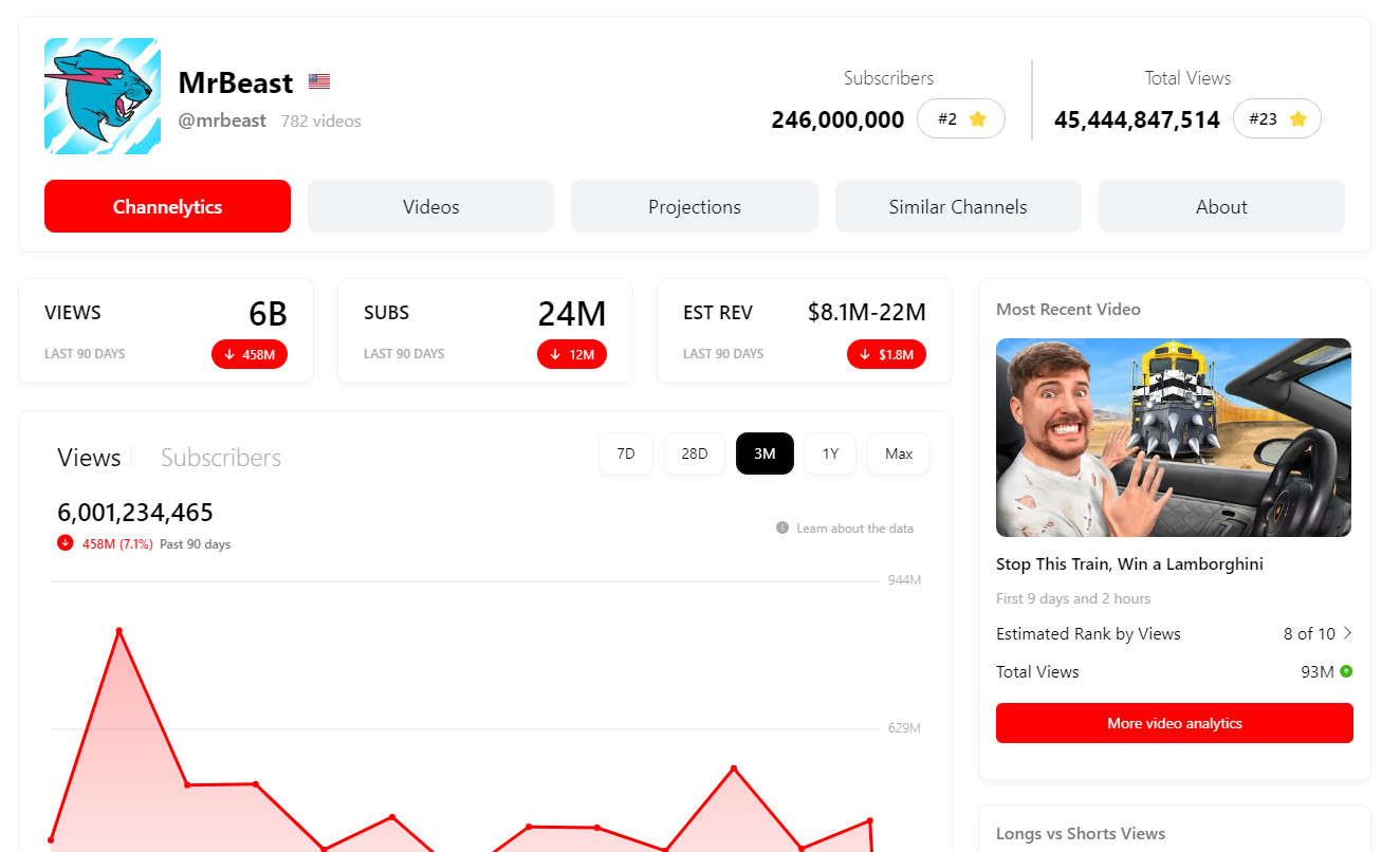 Channelytics – Viewstats