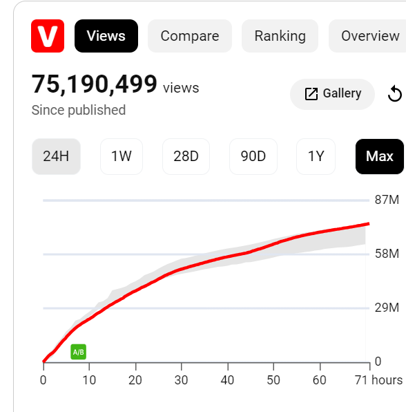 Chrome Extension – Viewstats