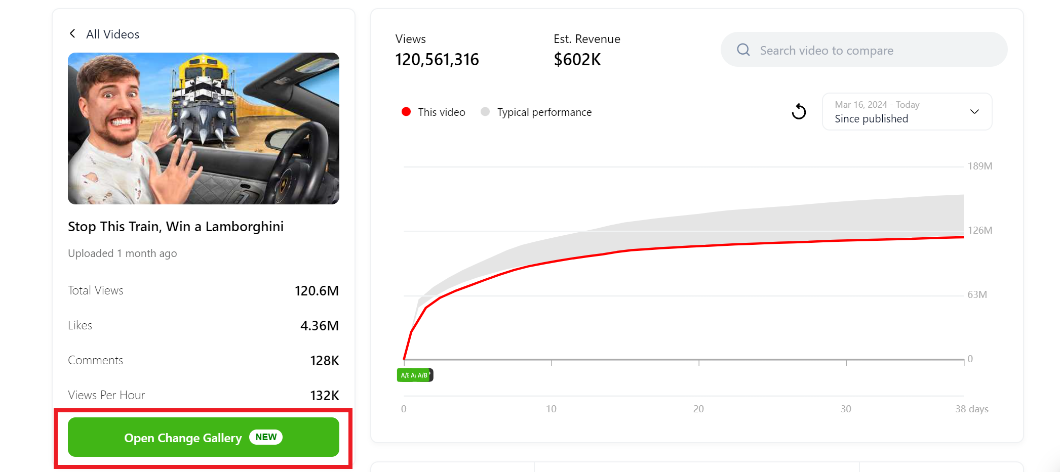 Change Gallery – Viewstats