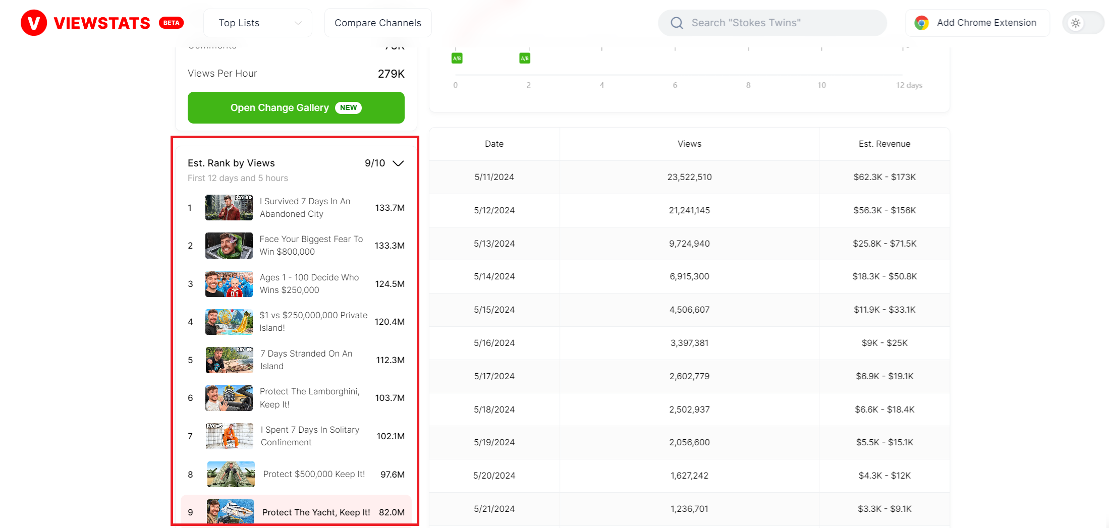 What is 1/10 ranking and how is it calculated? – Viewstats