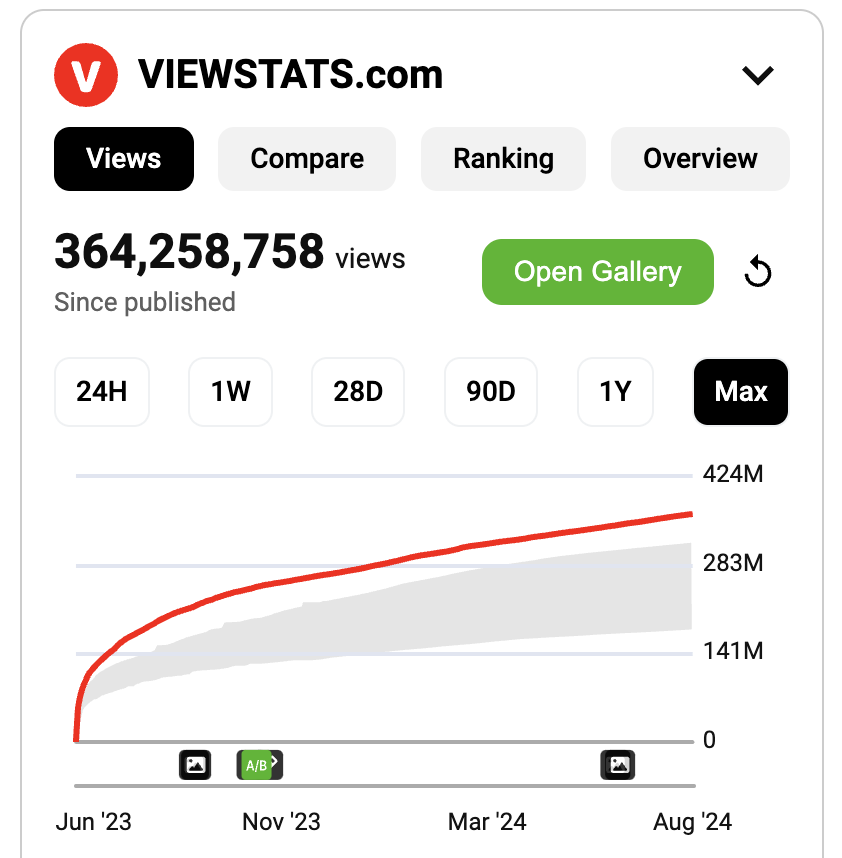 Chrome Extension – Viewstats